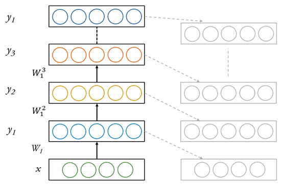 Air Pollution Prediction Using Long Short Term Memory Lstm And Deep Autoencoder Dae Models 9027