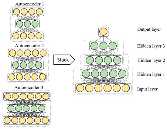 Air Pollution Prediction Using Long Short Term Memory Lstm And Deep Autoencoder Dae Models 5601