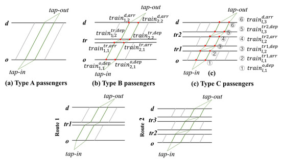A Method to Estimate URT Passenger Spatial-Temporal Trajectory with ...