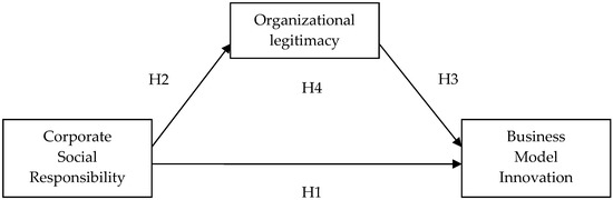 How Corporate Social Responsibility Influences Business Model ...