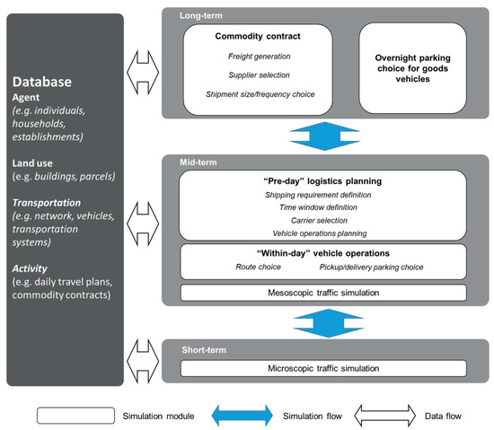 Assessing Overnight Parking Infrastructure Policies for Commercial ...