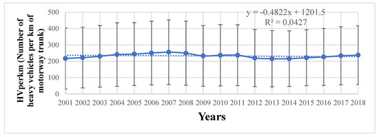 The Impact of Heavy Vehicle Traffic Trends on the Overdesign of ...