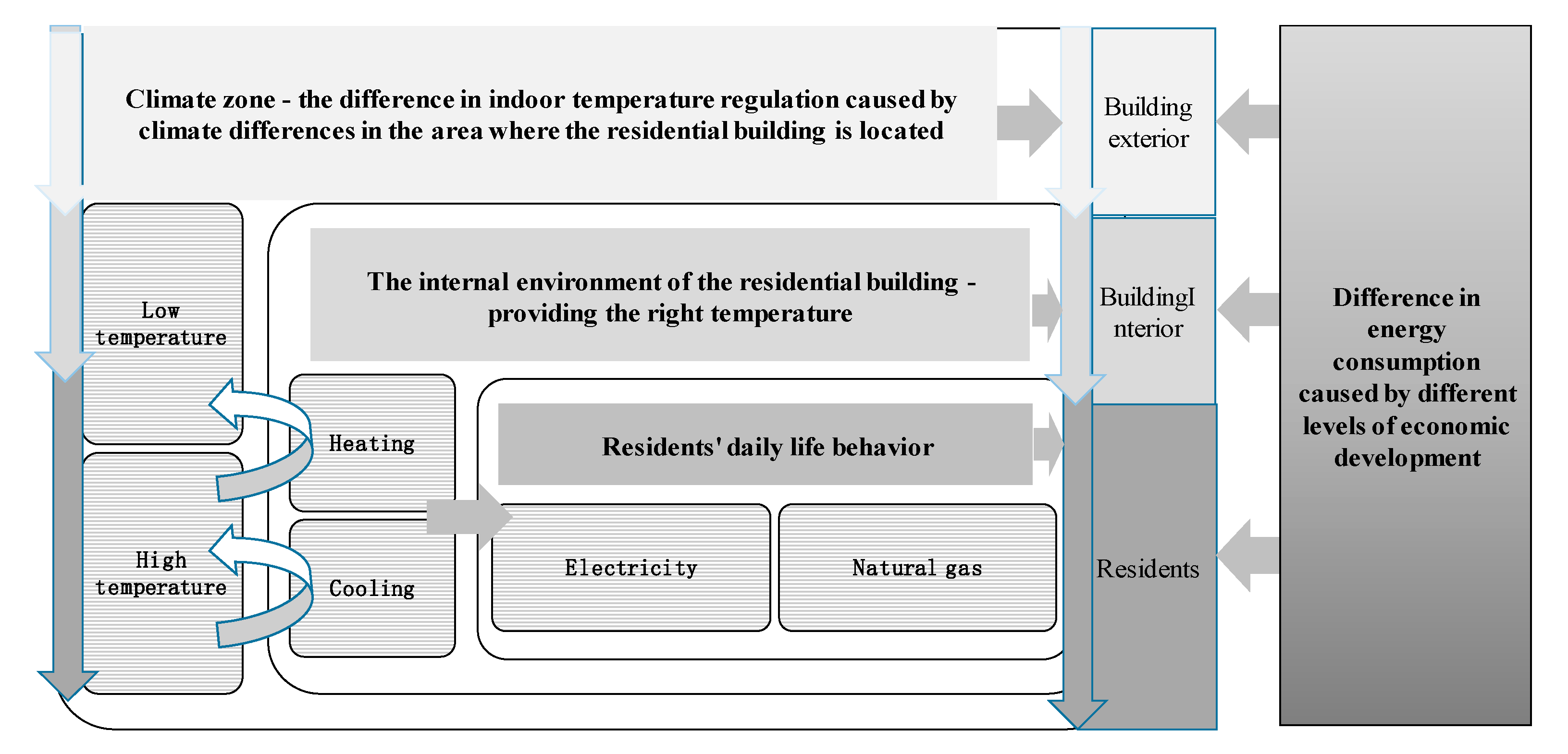 Temporal and Spatial Variability of Carbon Emission Intensity of Urban ...