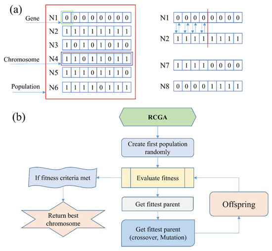 Computational Hybrid Machine Learning Based Prediction of Shear Capacity for Steel Fiber ...