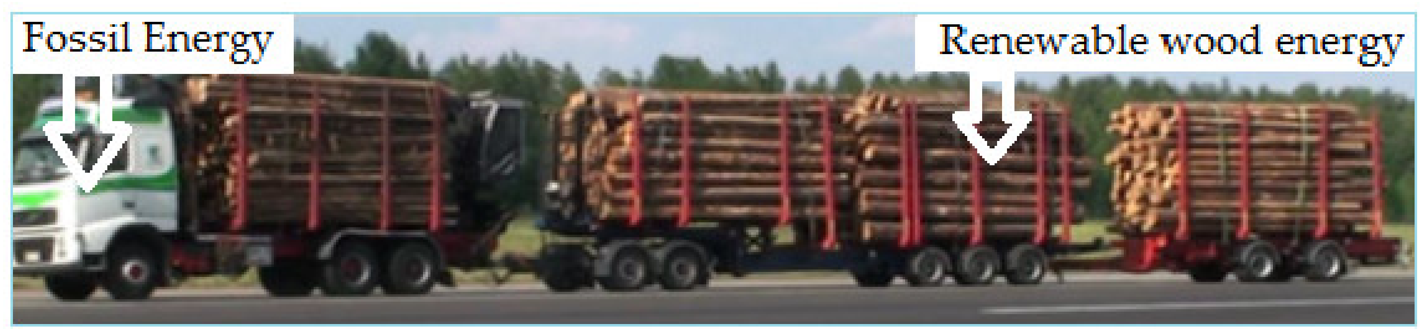 Comparison of Energy Efficiency Indicators of Road Transportation for ...