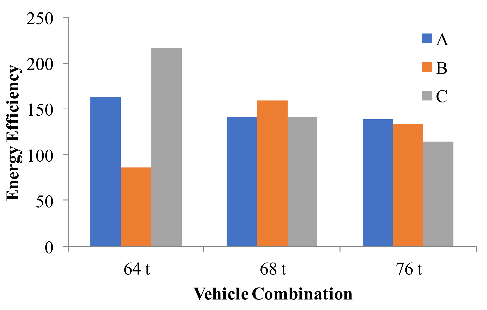 Comparison of Energy Efficiency Indicators of Road Transportation for ...