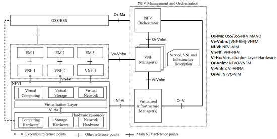 Intent-Based End-to-End Network Service Orchestration System for Multi-Platforms