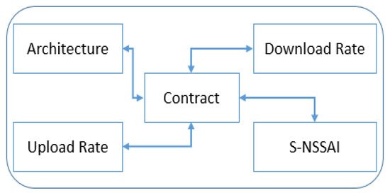 Intent-Based End-to-End Network Service Orchestration System for Multi-Platforms