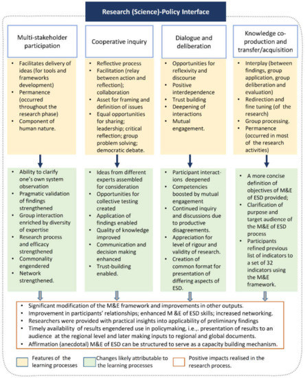 Facilitating Collaborative Partnerships in Education Policy Research: A ...