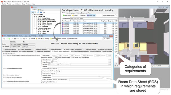 Using Building Information Modelling to Manage Client Requirements in ...