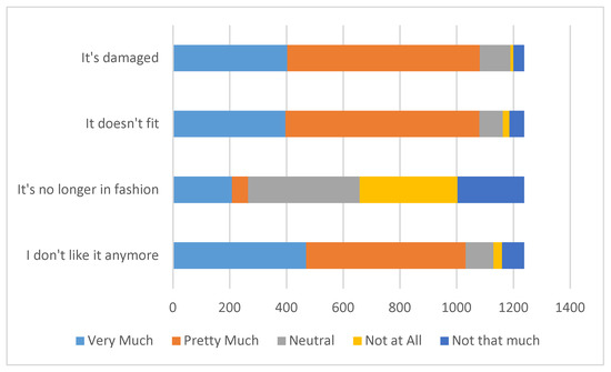 Sustainability | Free Full-Text | Trends in the Fashion Industry. The ...