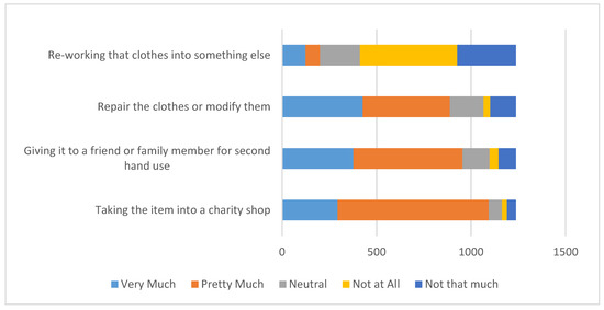Trends in the Fashion Industry. The Perception of Sustainability and ...