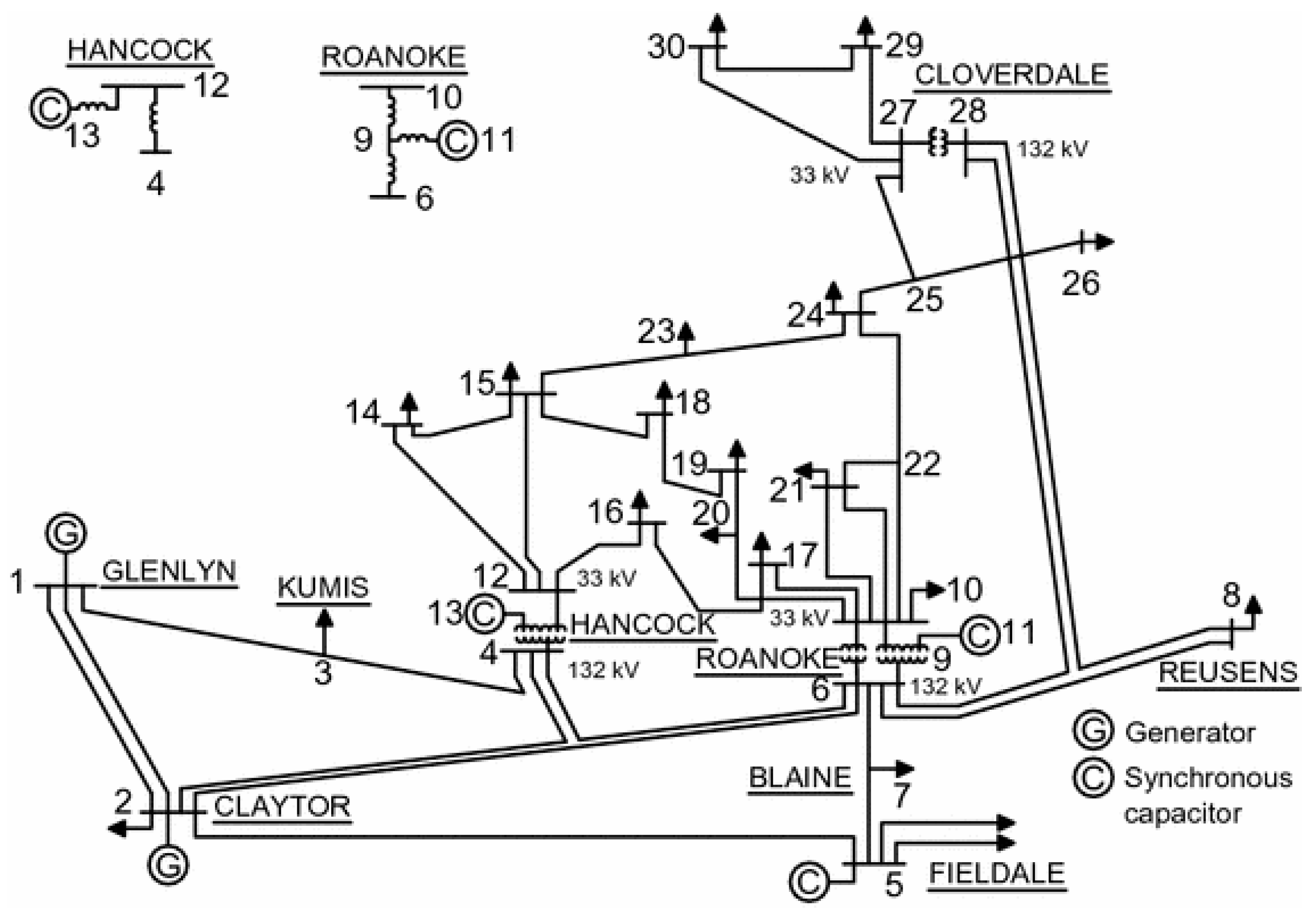 Optimal Placement of TCSC for Congestion Management and Power Loss Reduction Using Multi ...