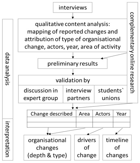 Sustainability | Special Issue : Higher Education Institutions and ...