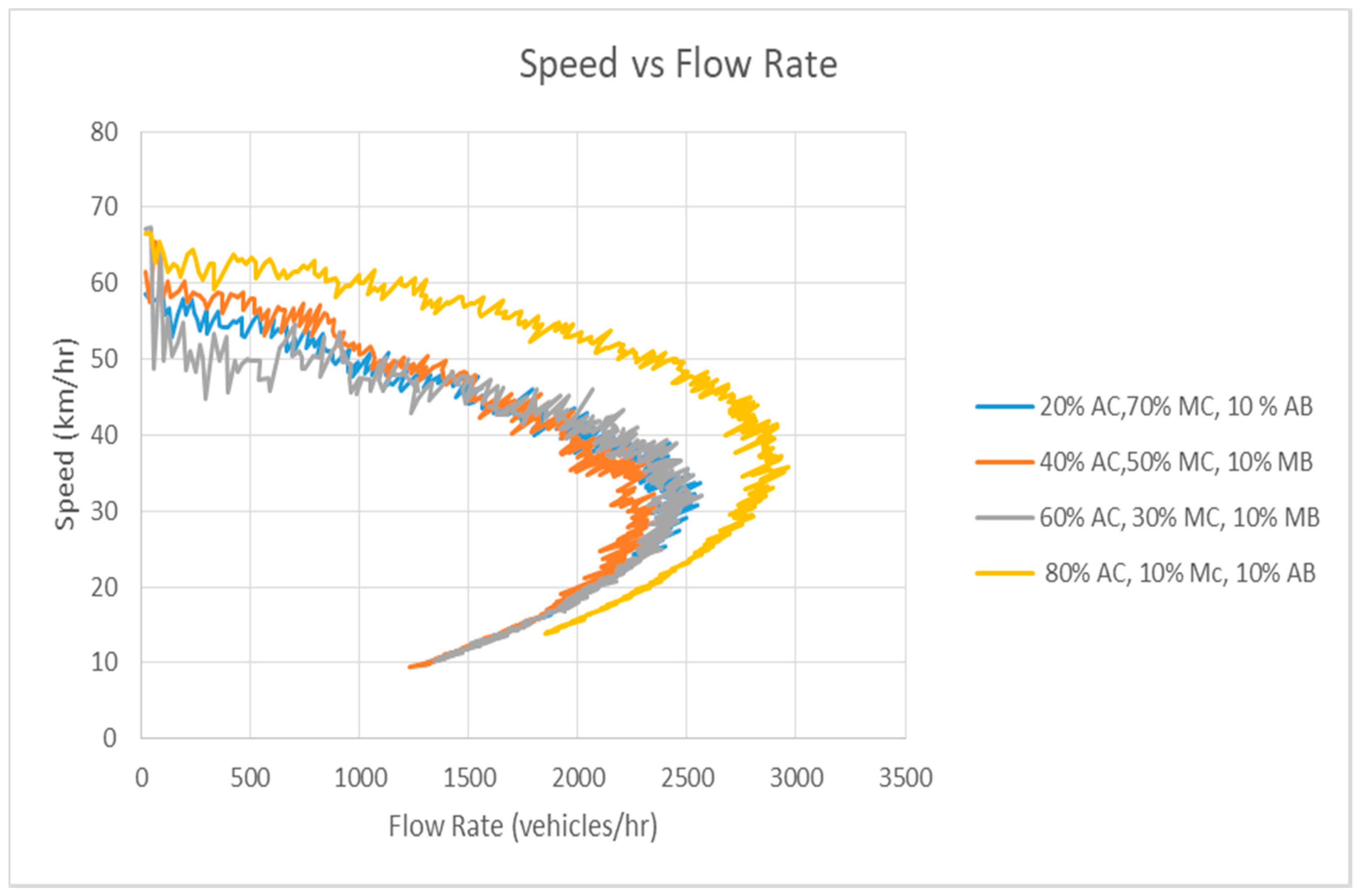 An Assessment of Age and Gender Characteristics of Mixed Traffic with ...
