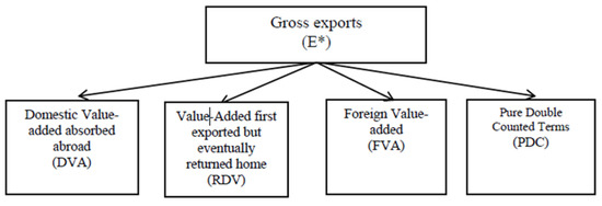 Emission Embodied in International Trade and Its Responsibility from ...