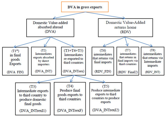 Emission Embodied in International Trade and Its Responsibility from ...