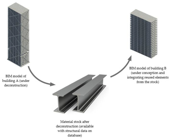 Sustainability | Free Full-Text | A BIM-Based Framework and Databank ...