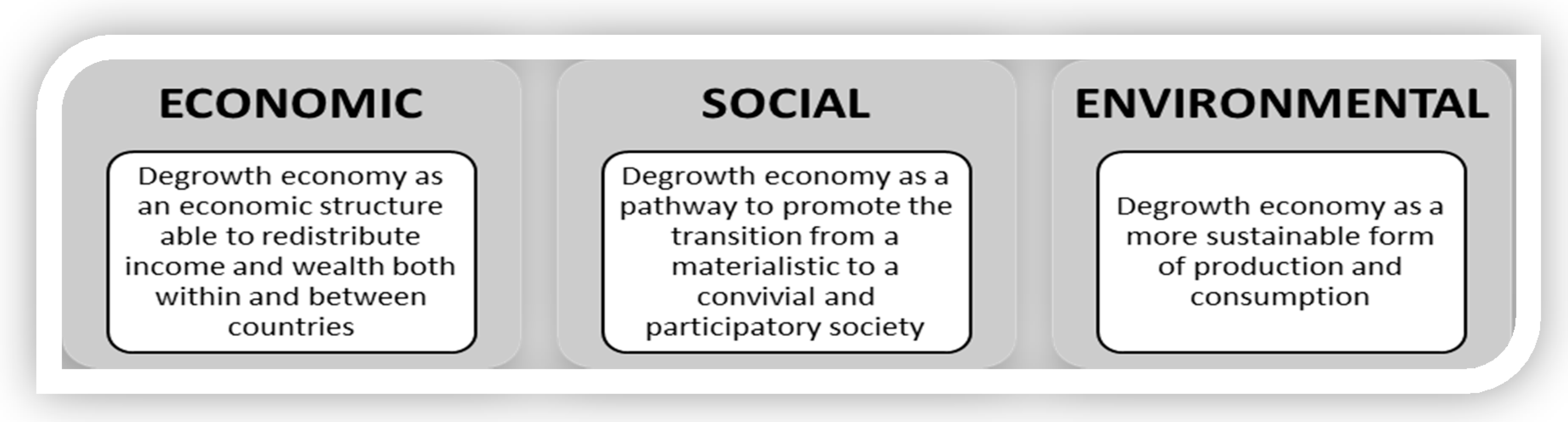 The Trap of Success: A Paradox of Scale for Sharing Economy and Degrowth