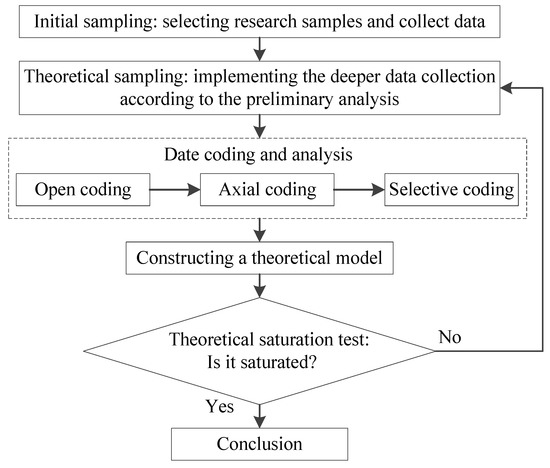 Using Network Theory to Explore BIM Application Barriers for BIM ...