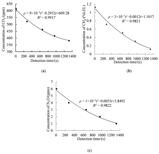Carbon Emission Calculation Method and Low-Carbon Technology for Use in Expressway Construction