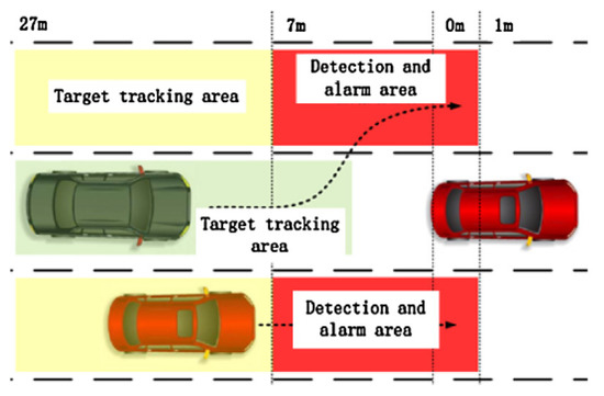 A Study on Recent Developments and Issues with Obstacle Detection ...