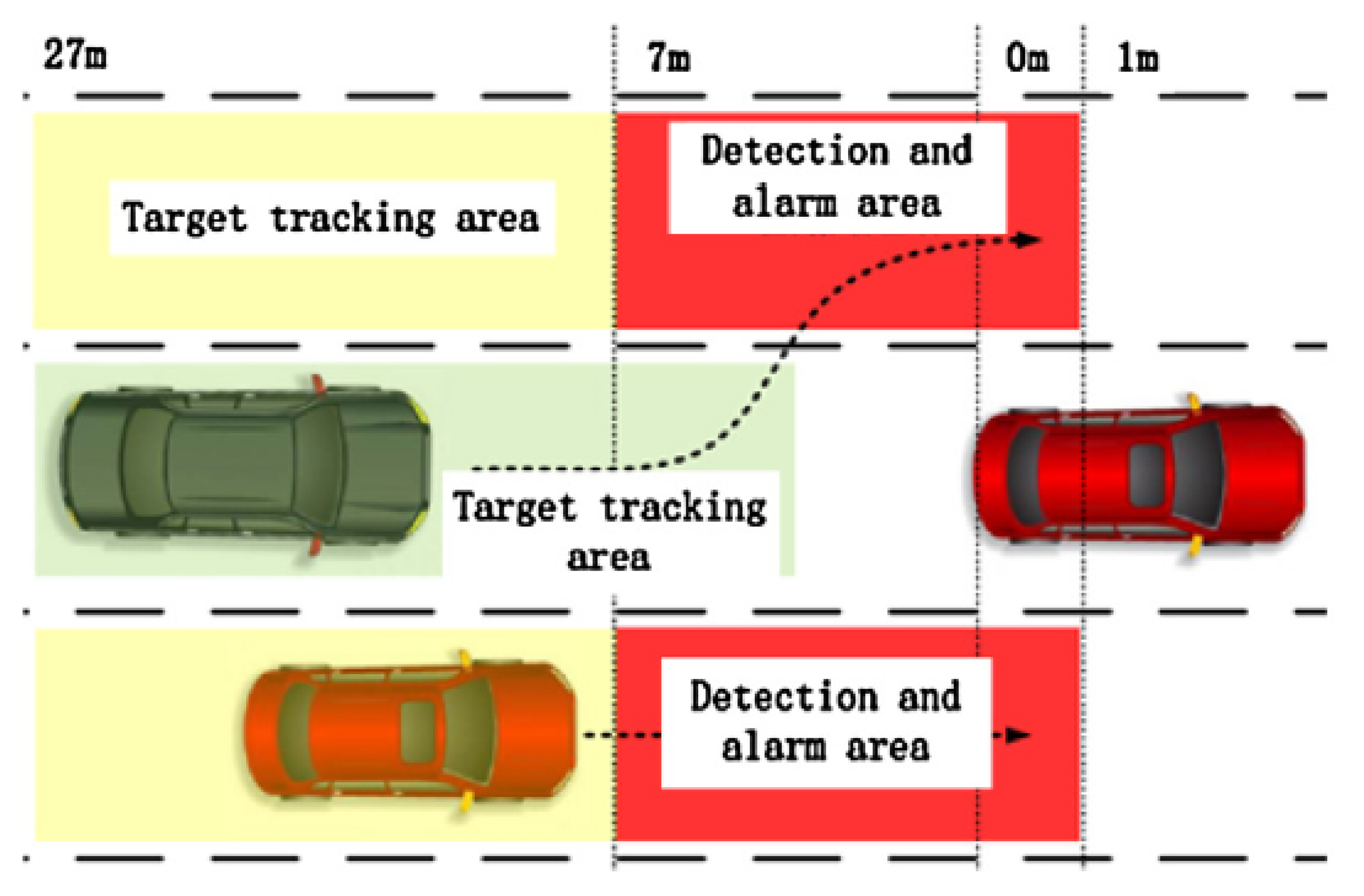 A Study on Recent Developments and Issues with Obstacle Detection ...