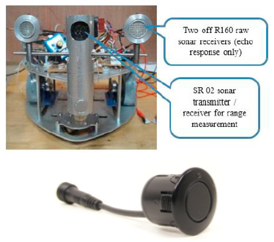 A Study on Recent Developments and Issues with Obstacle Detection ...