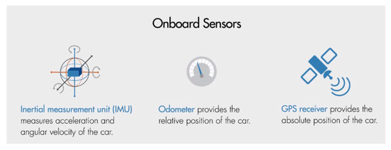 A Study on Recent Developments and Issues with Obstacle Detection ...