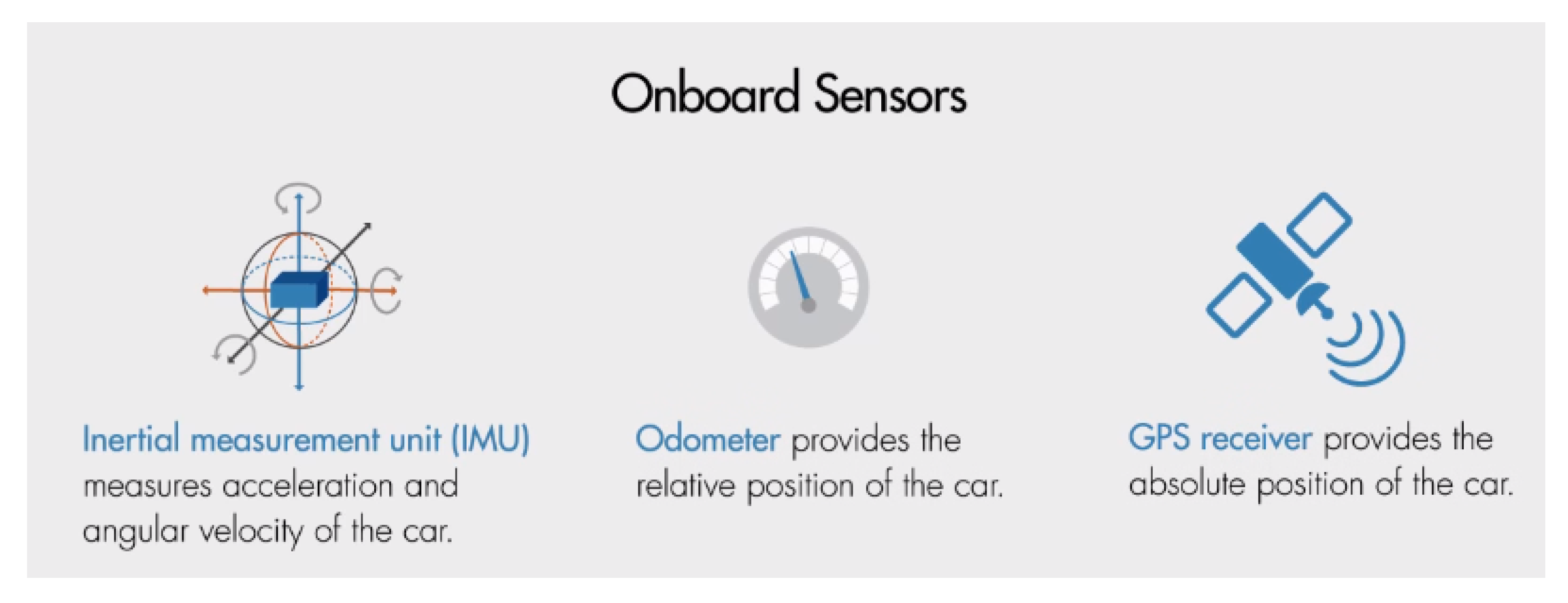 A Study on Recent Developments and Issues with Obstacle Detection ...