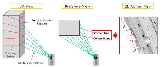 A Study on Recent Developments and Issues with Obstacle Detection ...