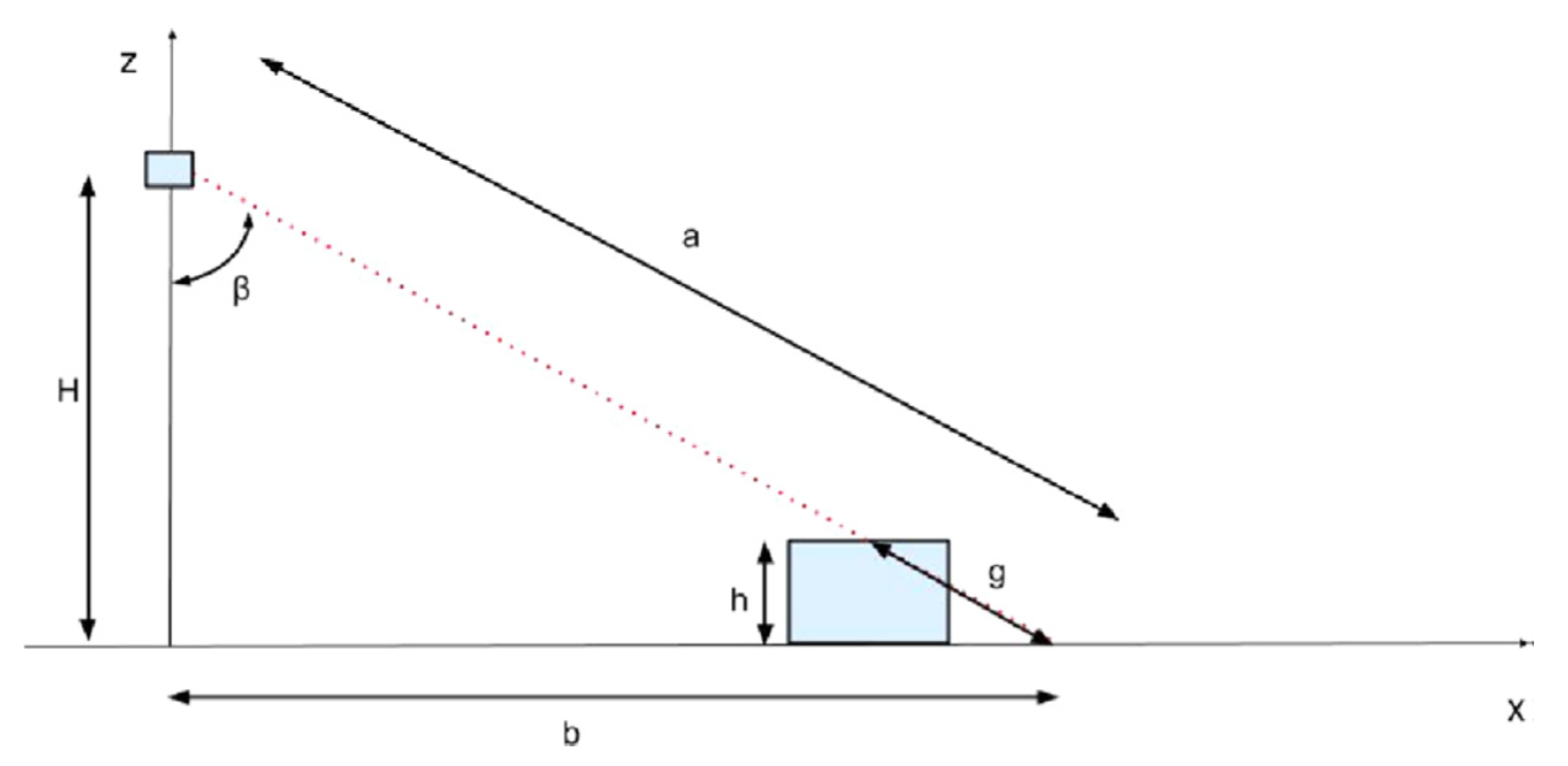 Sustainability | Free Full-Text | A Study on Recent Developments and ...
