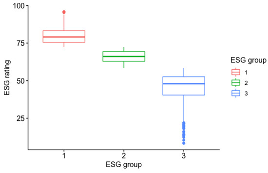 Forecasting the Environmental, Social, and Governance Rating of Firms ...