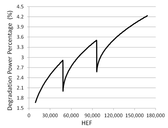 Alternative Fuels for Combined Cycle Power Plants: An Analysis of ...