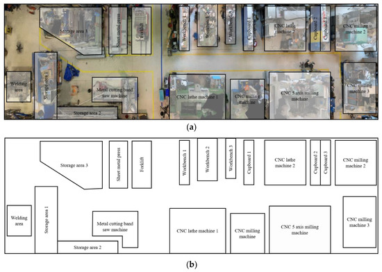 Digital Facility Layout Planning