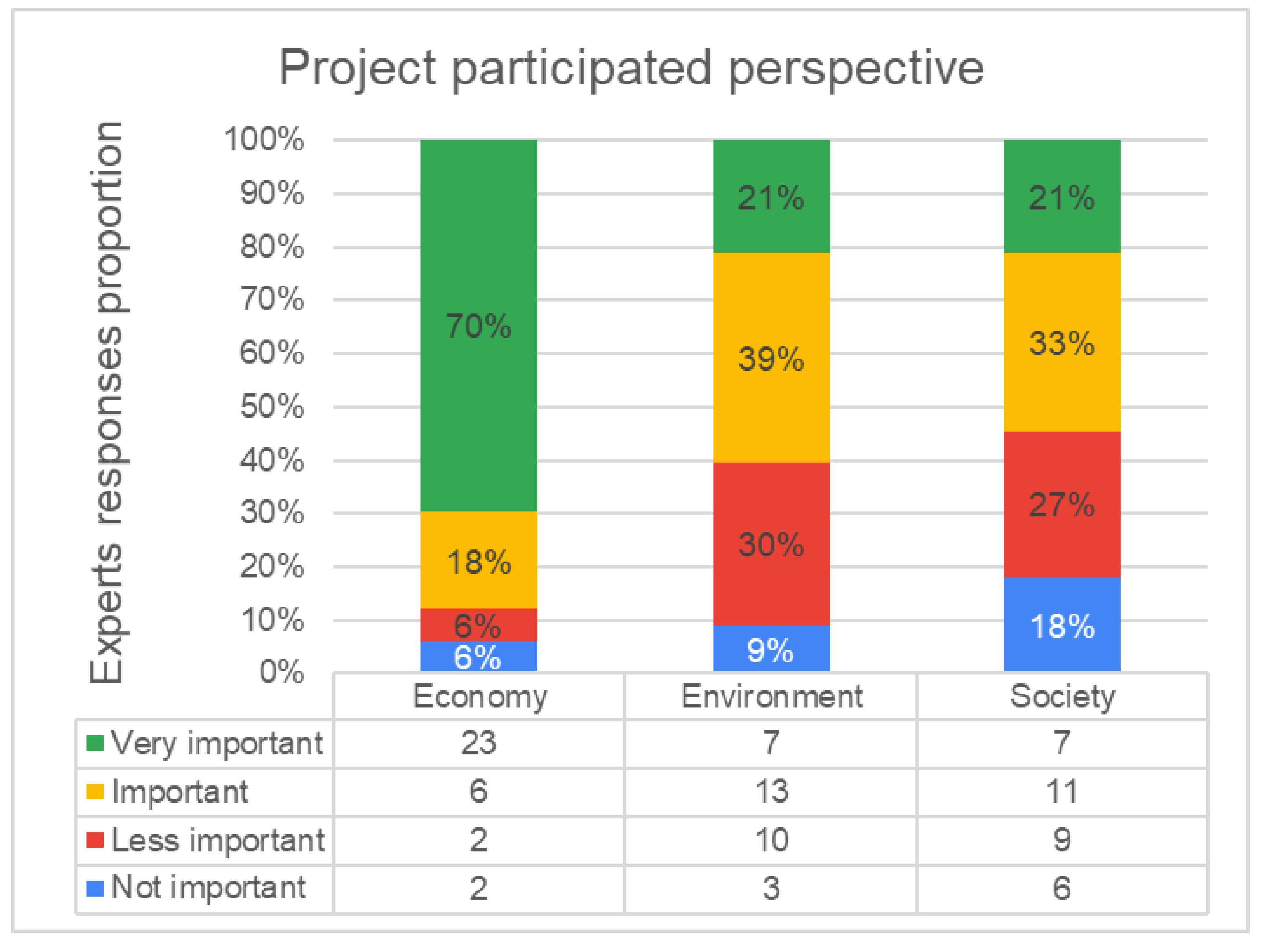 Who Risks and Wins?—Simulated Cost Variance in Sustainable Construction ...