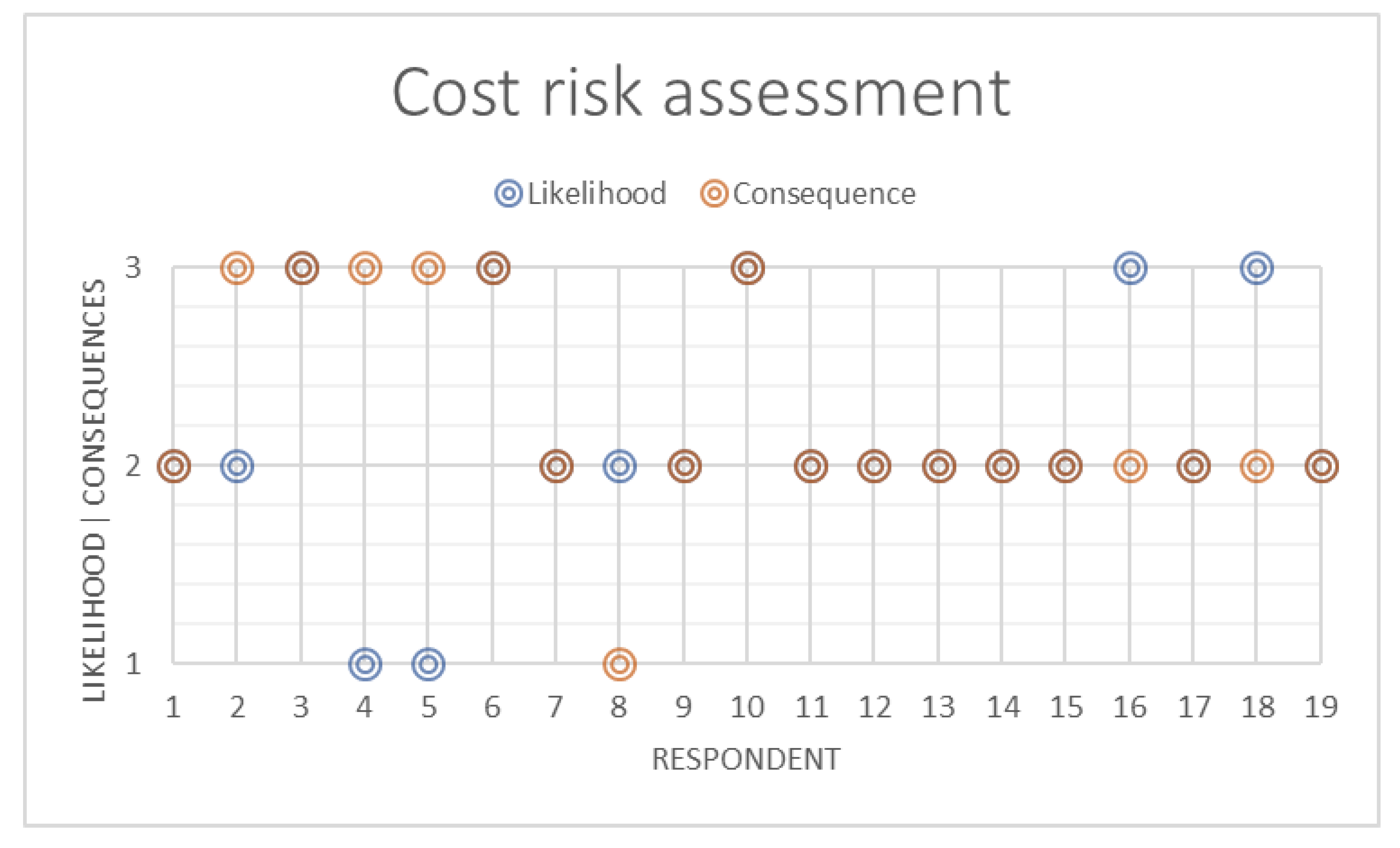 Who Risks and Wins?—Simulated Cost Variance in Sustainable Construction ...
