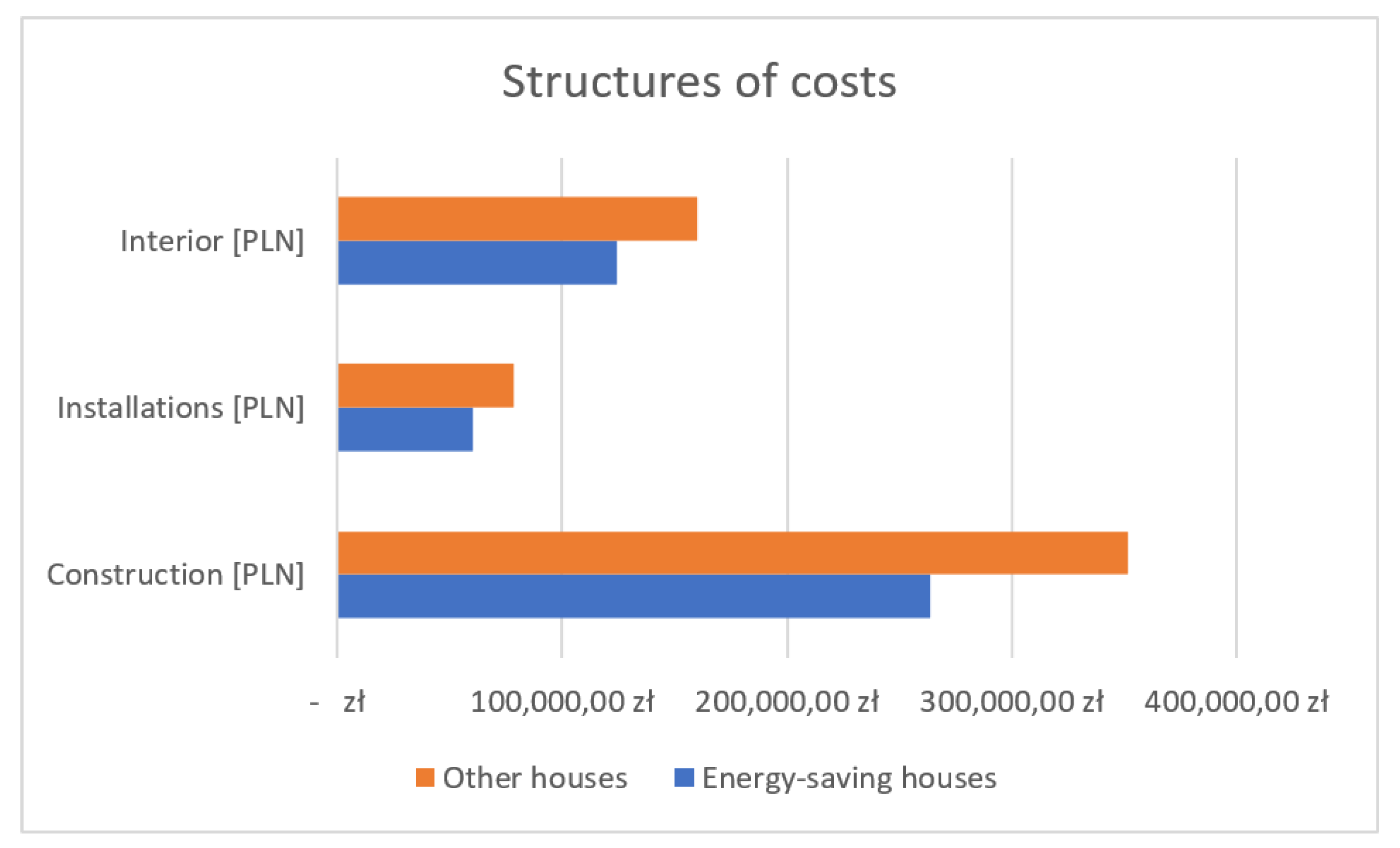 Who Risks and Wins?—Simulated Cost Variance in Sustainable Construction ...