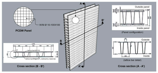 Development and Application of Precast Concrete Double Wall System to ...