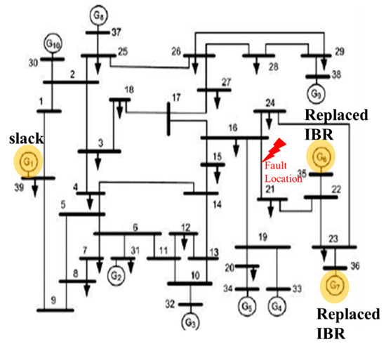 Evaluating Influence of Inverter-based Resources on System Strength ...
