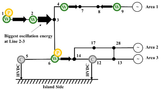 Evaluating Influence of Inverter-based Resources on System Strength ...