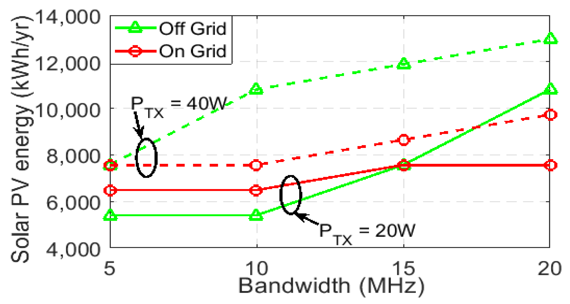 Sustainability | Free Full-Text | Multi-Objective Optimum Design of Hybrid Renewable Energy ...
