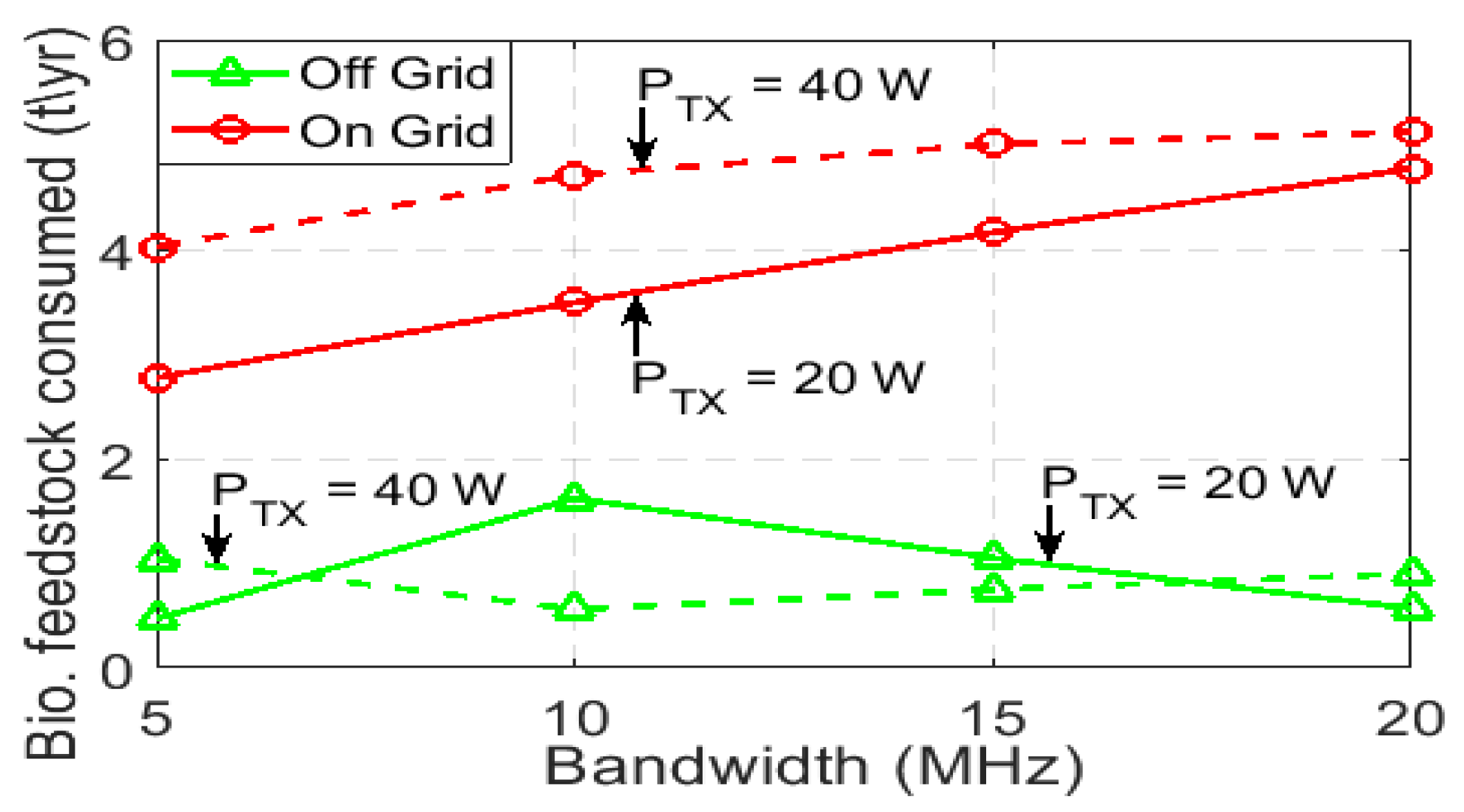 Sustainability | Free Full-Text | Multi-Objective Optimum Design of Hybrid Renewable Energy ...