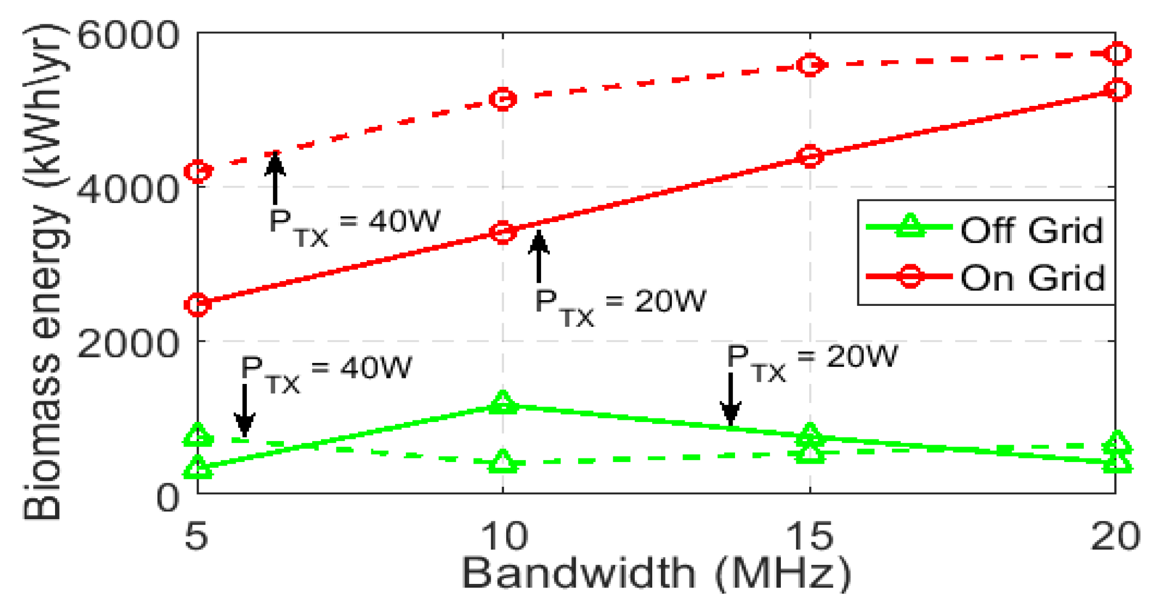 Sustainability | Free Full-Text | Multi-Objective Optimum Design of Hybrid Renewable Energy ...