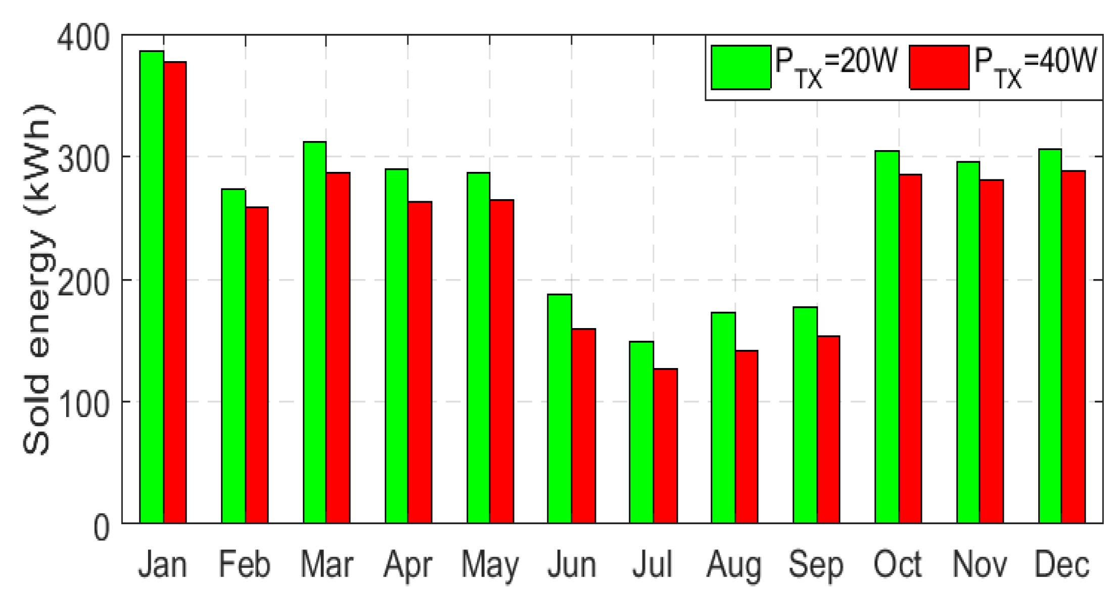 Sustainability | Free Full-Text | Multi-Objective Optimum Design of Hybrid Renewable Energy ...