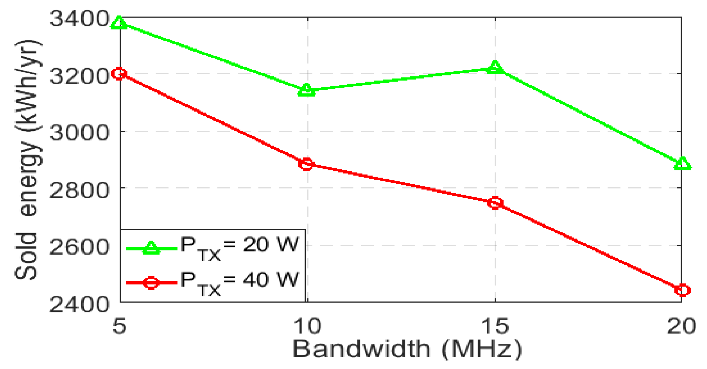 Sustainability | Free Full-Text | Multi-Objective Optimum Design of Hybrid Renewable Energy ...