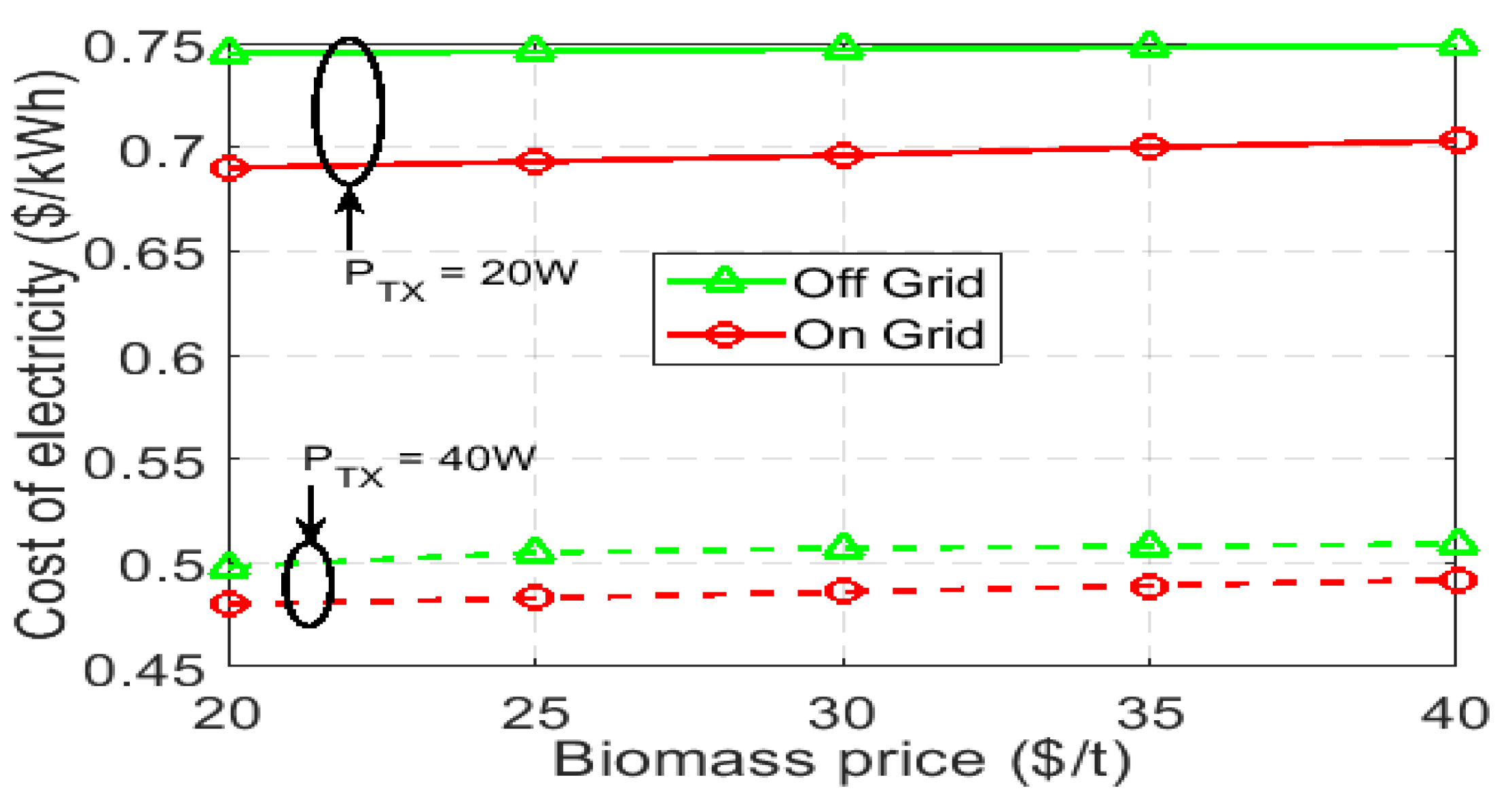 Sustainability | Free Full-Text | Multi-Objective Optimum Design of Hybrid Renewable Energy ...