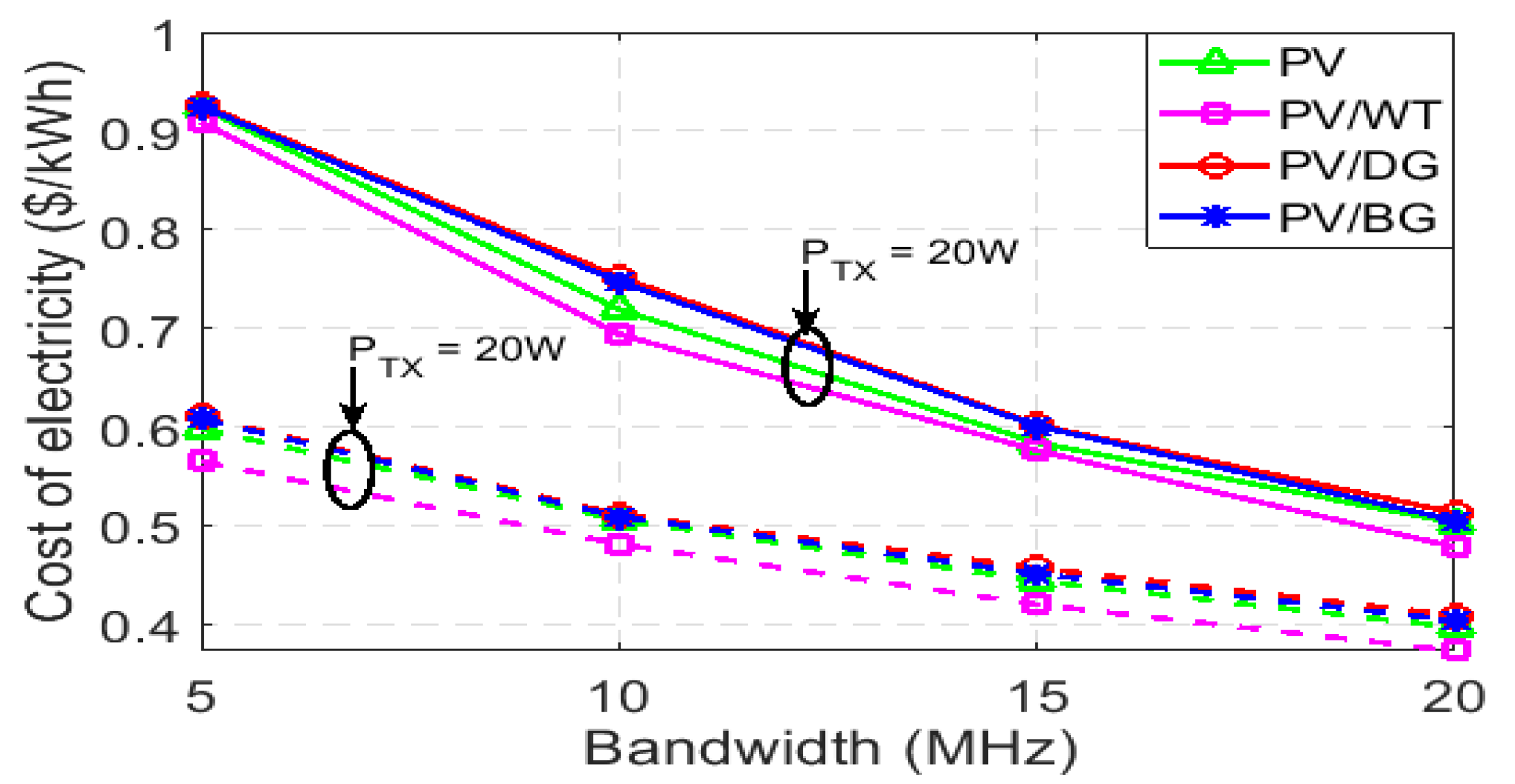 Sustainability | Free Full-Text | Multi-Objective Optimum Design of Hybrid Renewable Energy ...
