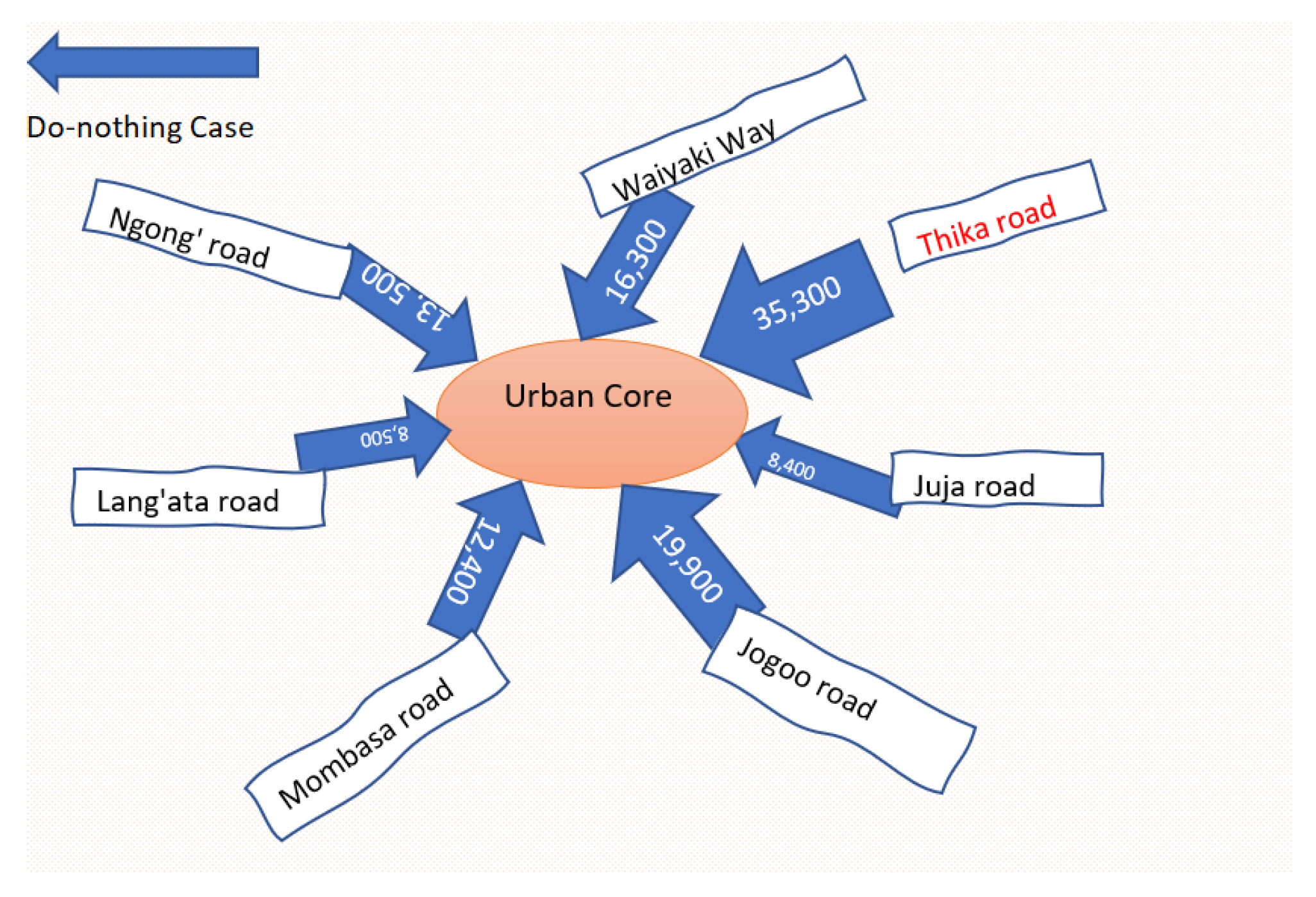 Supporting the Sustainable Development of Railway Transport in ...