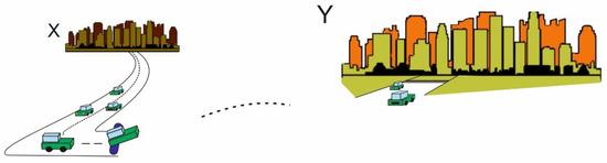 Reinventing Mobility Paradigms: Flying Car Scenarios and Challenges for ...